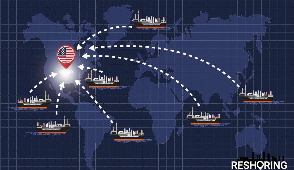 Reshoring, What is it? - Sigma Investments
